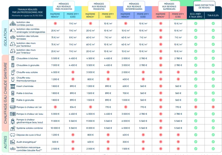 Mon Accompagnateur Rénov' : Effy dresse la première cartographie des organismes agréés pour ...